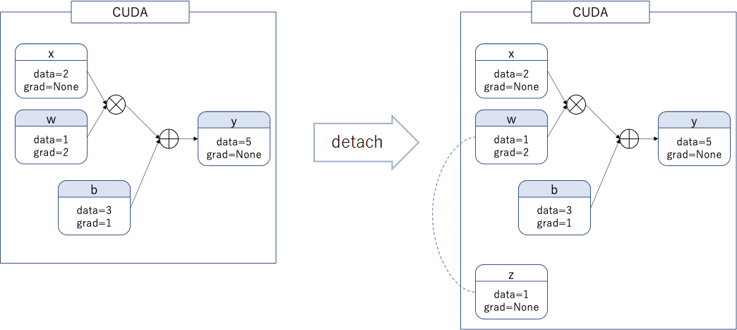 N N Metadata Id Nessdqo5mfvf Cell Type Markdown Source Clone