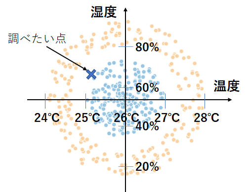 lec-mlsys/Guidance-2.md at main · keioNishi/lec-mlsys · GitHub